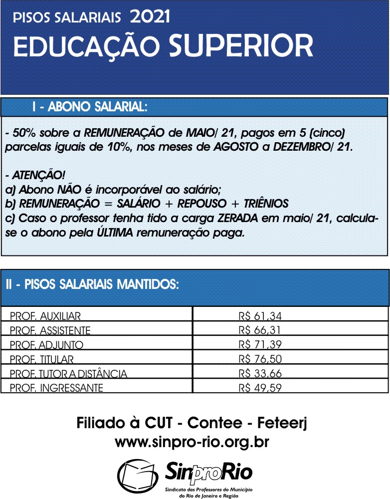 PISO SALARIAL 2021: ED. SUPERIOR - Sinpro-Rio